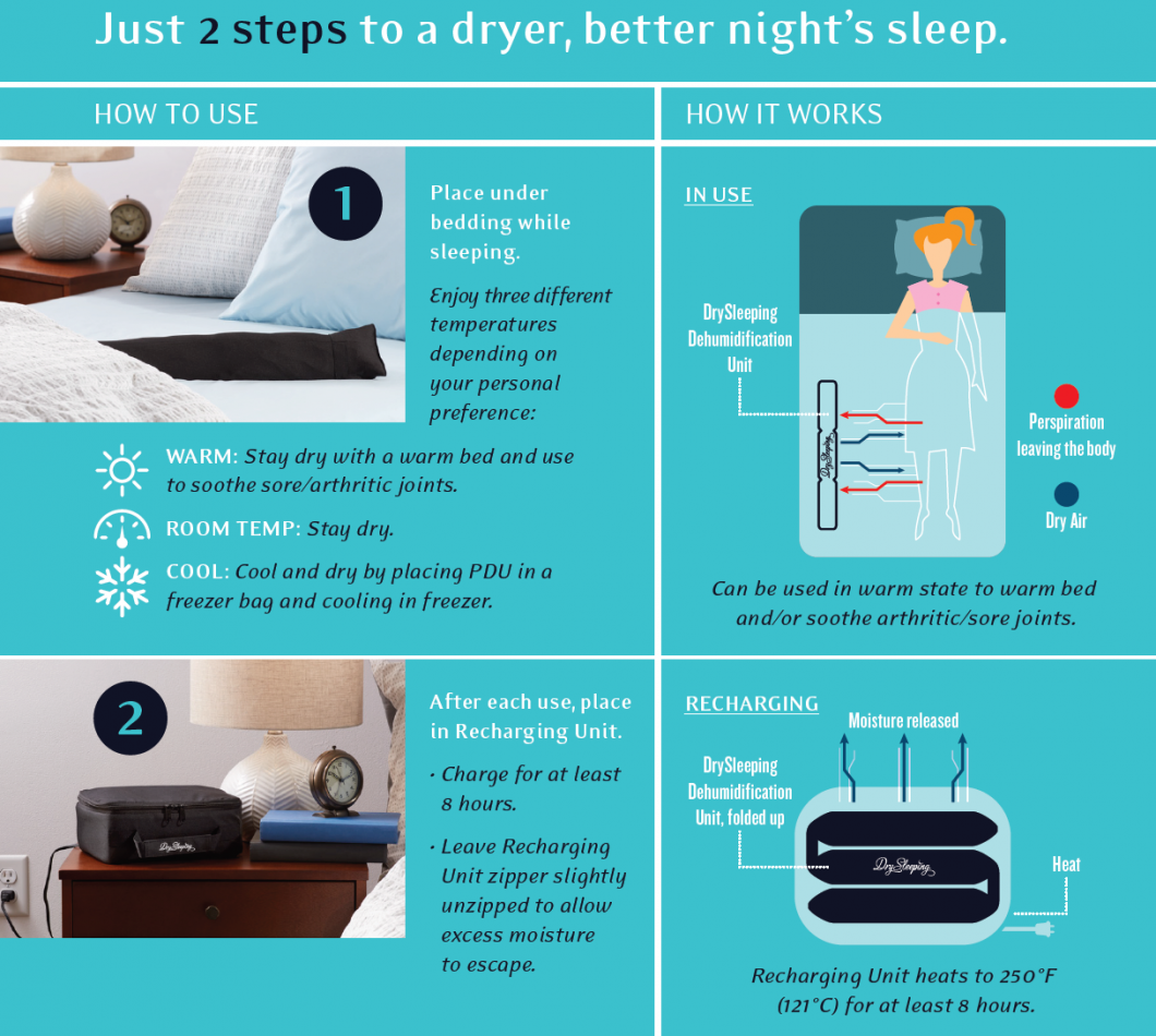 DrySleeping Comfort System